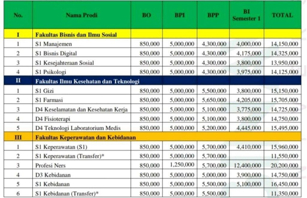 Harga Masuk Kuliah di Universitas Binawan Jakarta - Data Pendidikan