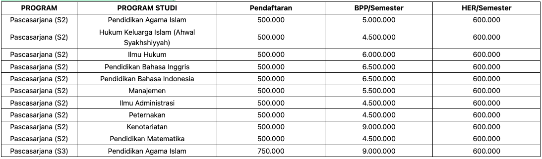 Pendaftaran Penerimaan Mahasiswa Baru Universitas Islam Malang - Data Pendidikan