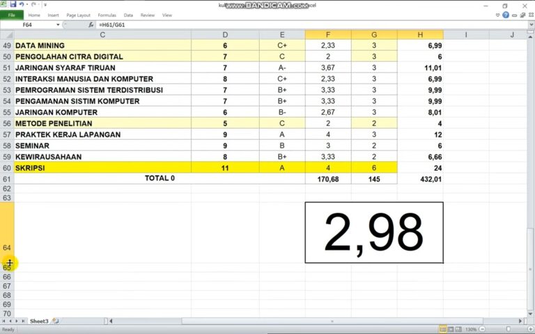 Bagaimana Cara Menghitung IPK Kuliah dengan Benar? - Data Pendidikan