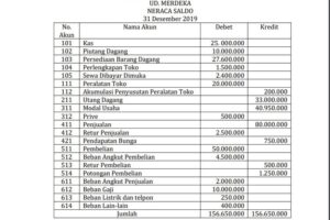 Contoh Neraca Saldo Setelah Penutupan Lengkap Dengan Fungsi dan ...